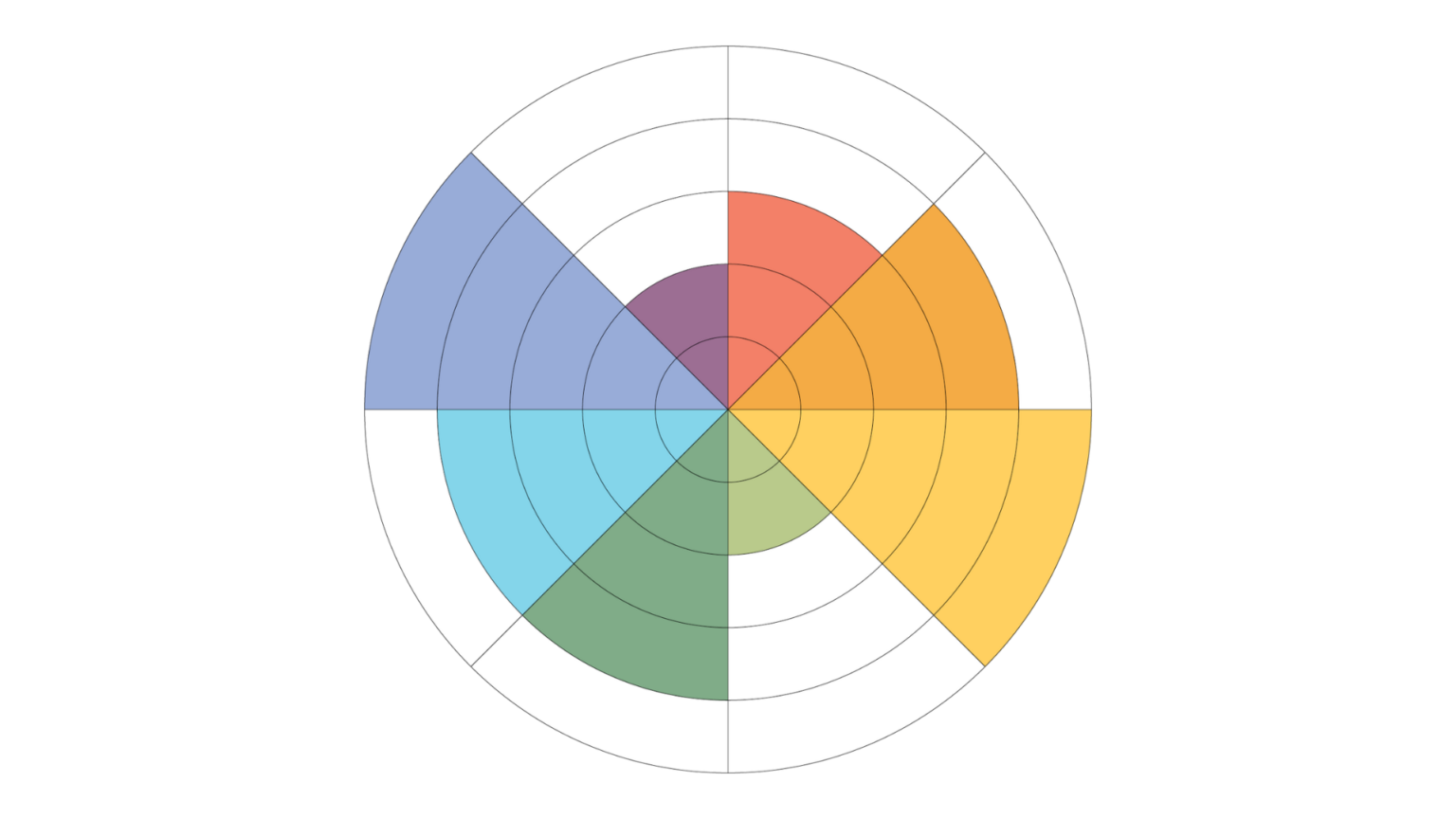 Easy Priority Setting with the Wheel of Life - OneOp